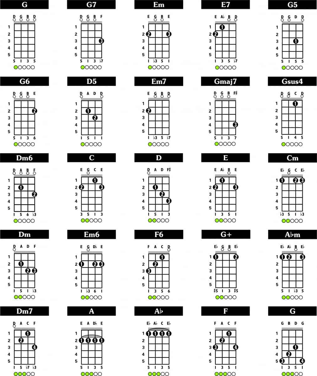 A Guide to Playing 5 String (Bluegrass) Banjo Chords – Fret Expert
