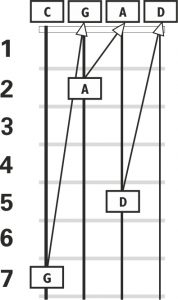How to Tune a Cavaquinho (Plus Chord Examples) – Fret Expert