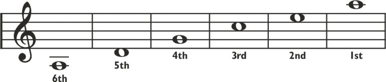 Yamaha GL1 Guitalele In-Depth Review & Complete Guide – Fret Expert