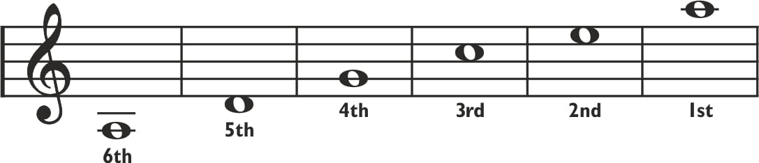 Yamaha GL1 Guitalele In-Depth Review & Complete Guide – Fret Expert