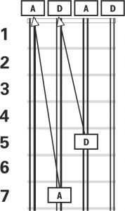 How to Tune an Irish Bouzouki: Full Tuning Guide – Fret Expert